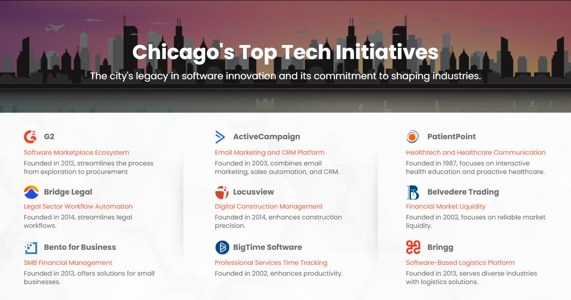 Top 9 Chicago Tech Initiatives: Leaders in Software Innovation