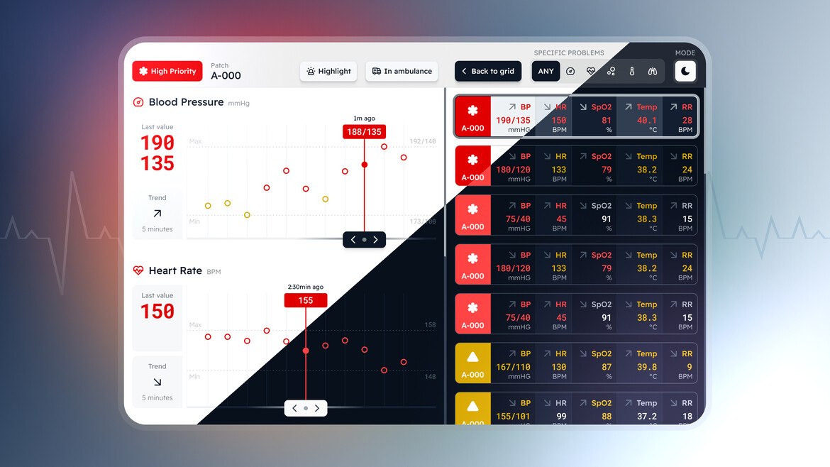 TechBoost Program: Accelerating Digital Transformation