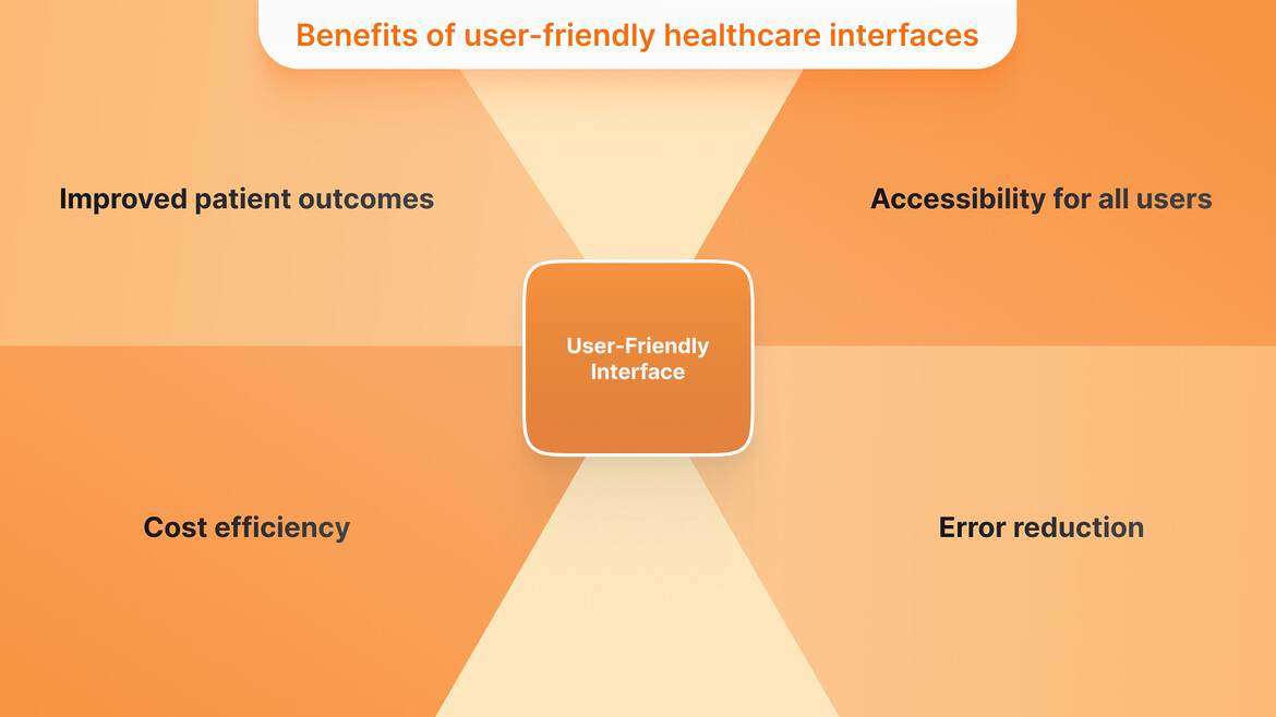 Best Practices for Designing User-Friendly Healthcare Applications