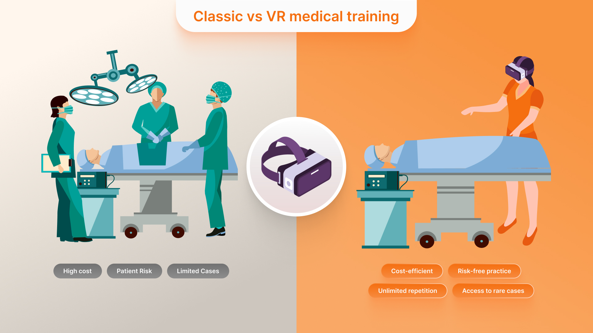 Virtual Reality in Medical Training: A Comprehensive Guide