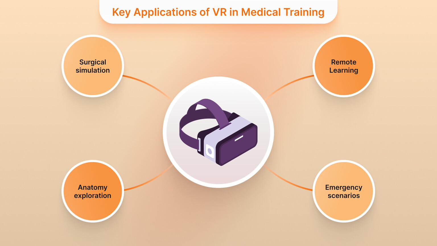 Virtual Reality in Medical Training: A Comprehensive Guide