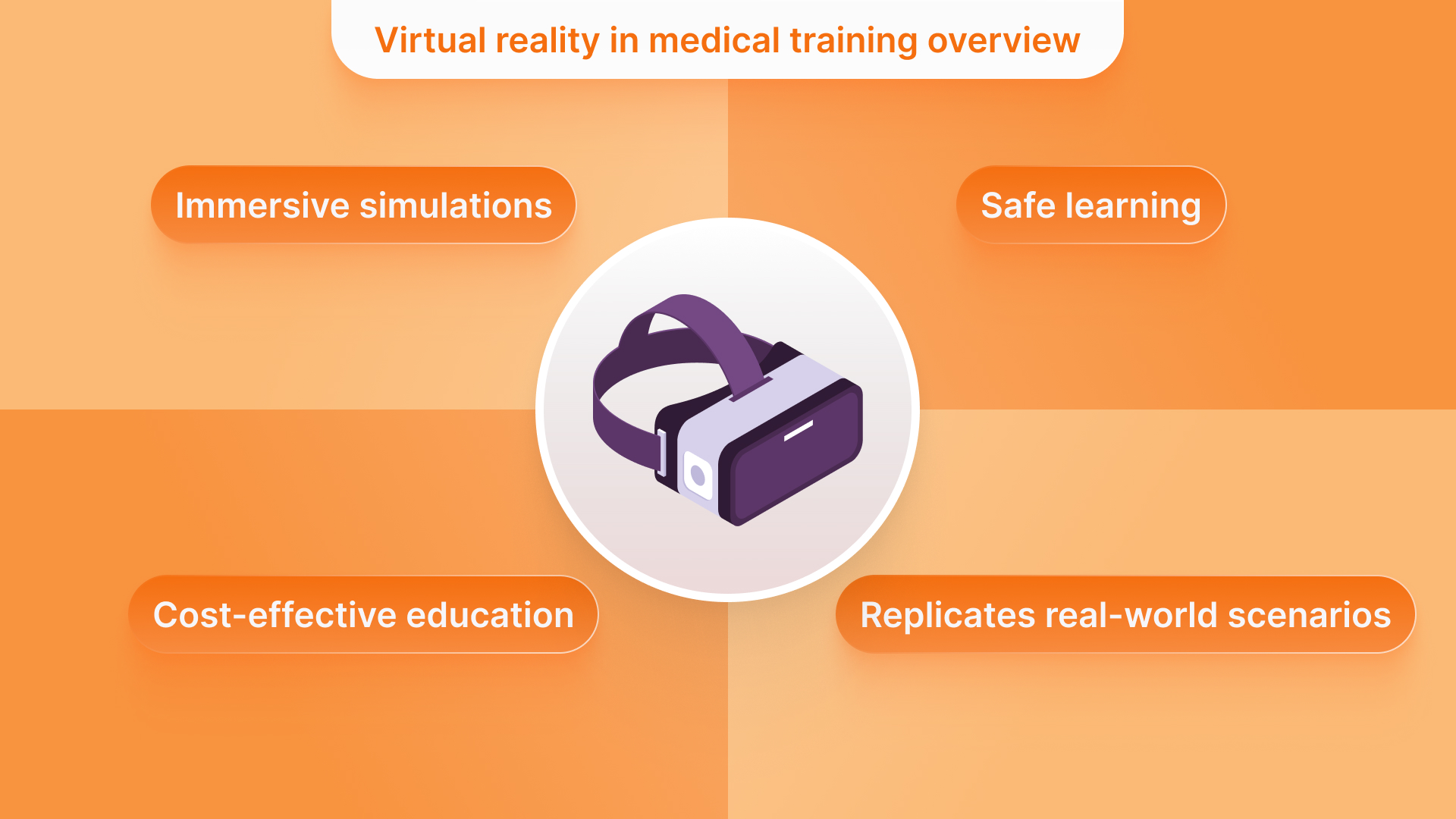 Virtual Reality in Medical Training: A Comprehensive Guide