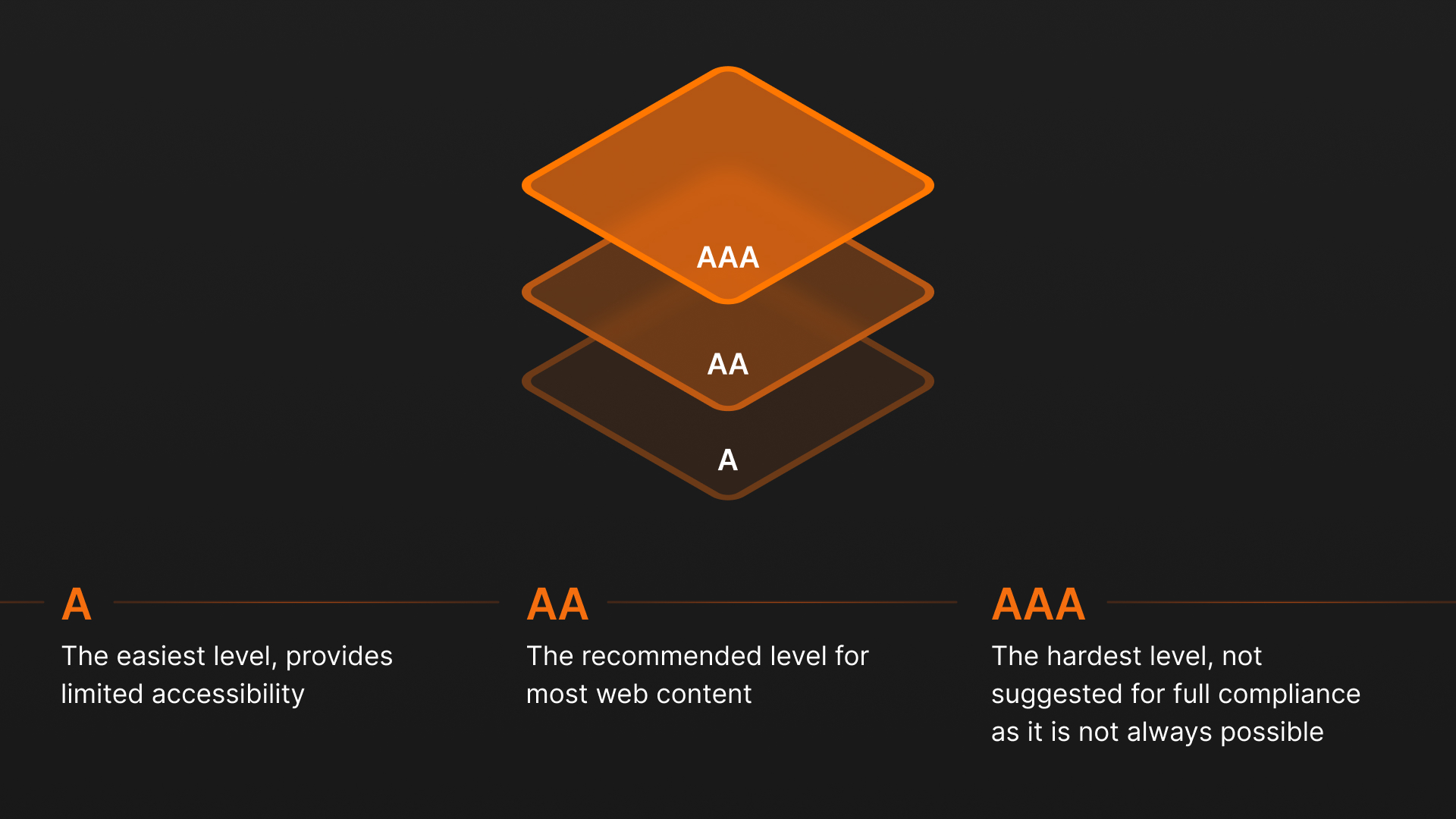 WCAG 2.2: Key Updates and Guidelines for Web Accessibility
