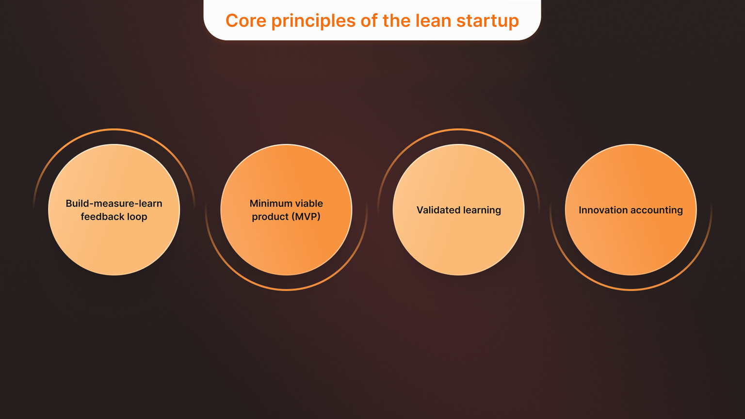 The Lean Startup: A Comprehensive Guide to Building Successful Businesses