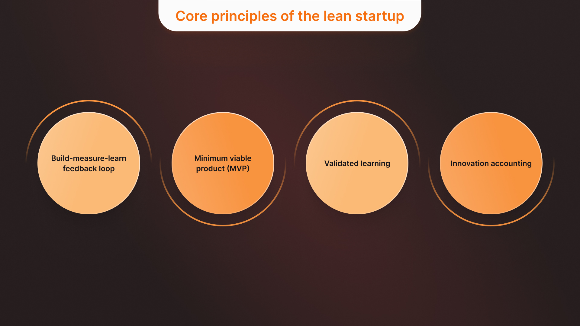 The Lean Startup: A Comprehensive Guide to Building Successful Businesses