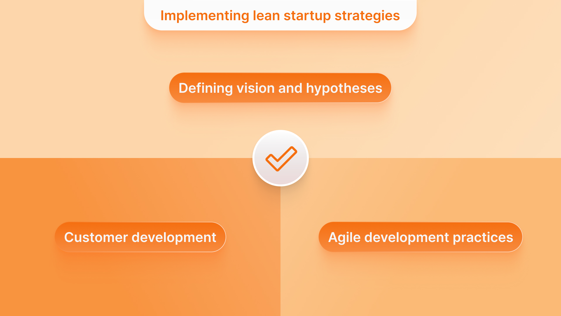 The Lean Startup: A Comprehensive Guide to Building Successful Businesses