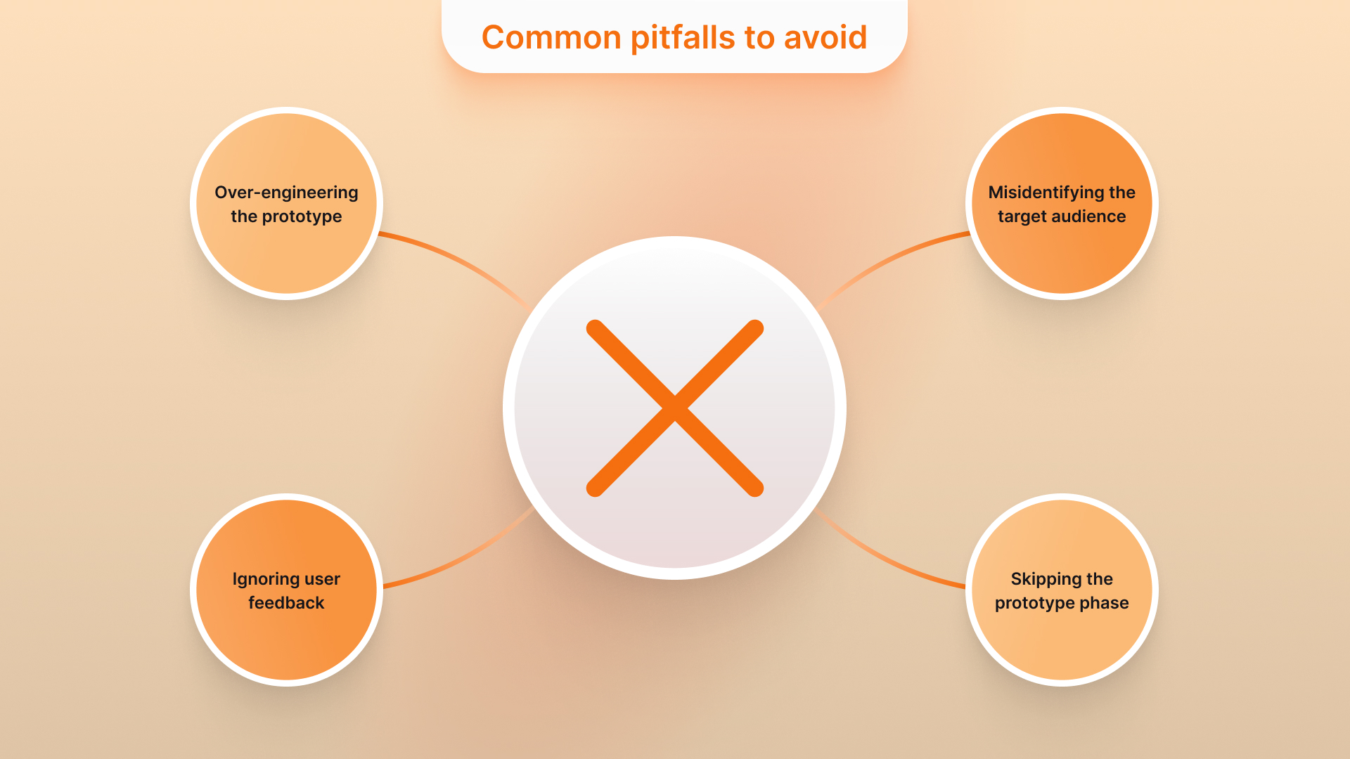 Prototype vs. MVP: Key Differences in Product Development