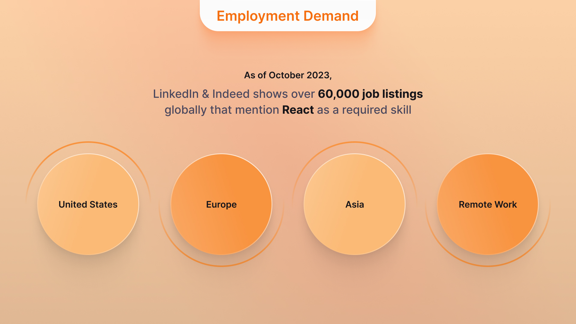 React Development Statistics & Market Analysis | Complete Guide