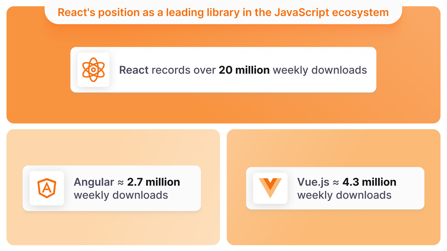React Development Statistics & Market Analysis | Complete Guide