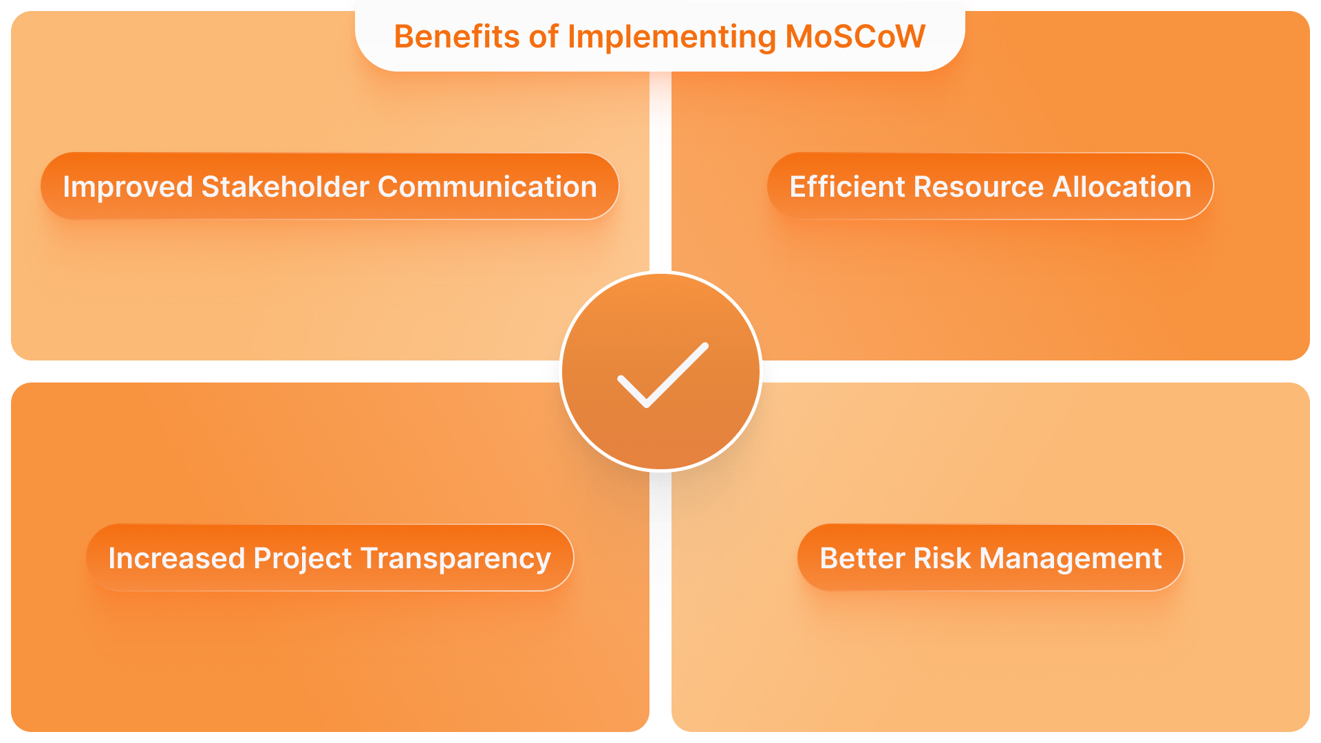 MoSCoW Prioritization: Essential Guide for Project Management