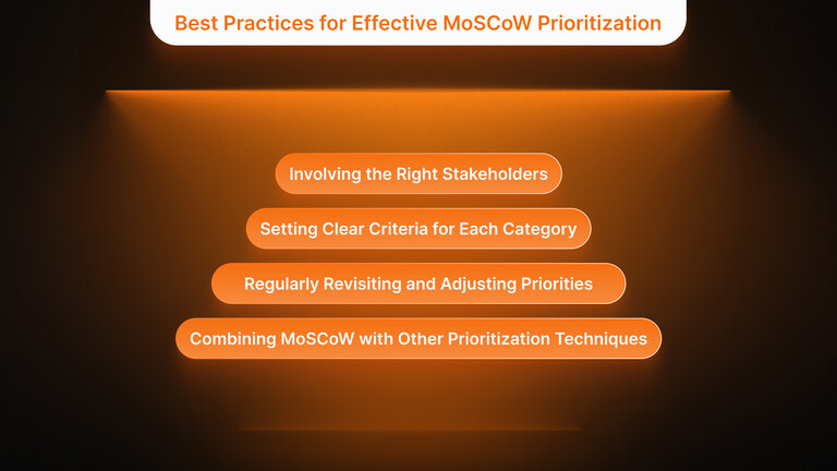 MoSCoW Prioritization: Essential Guide for Project Management