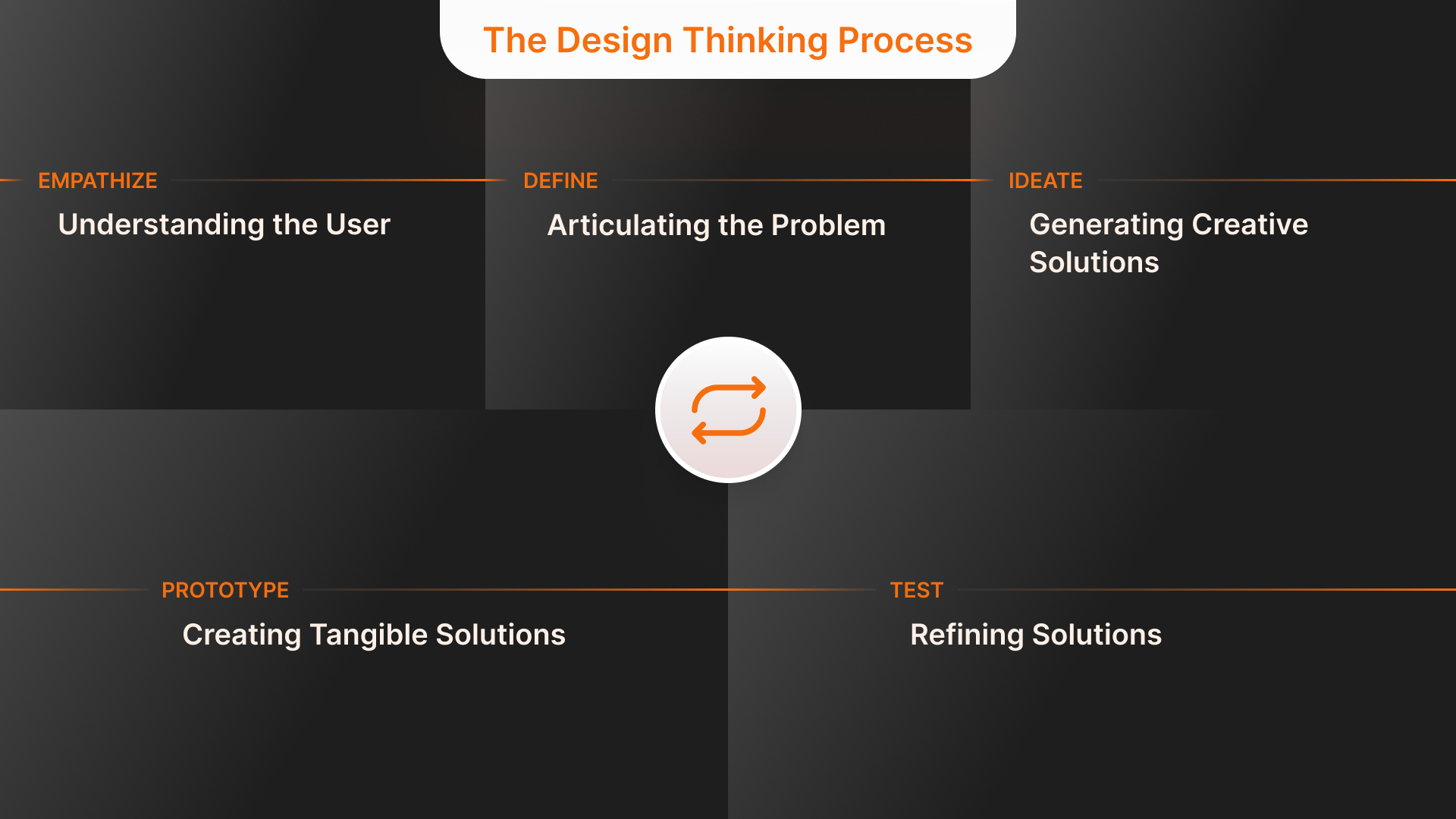 Design Thinking: Innovating Custom Software Development