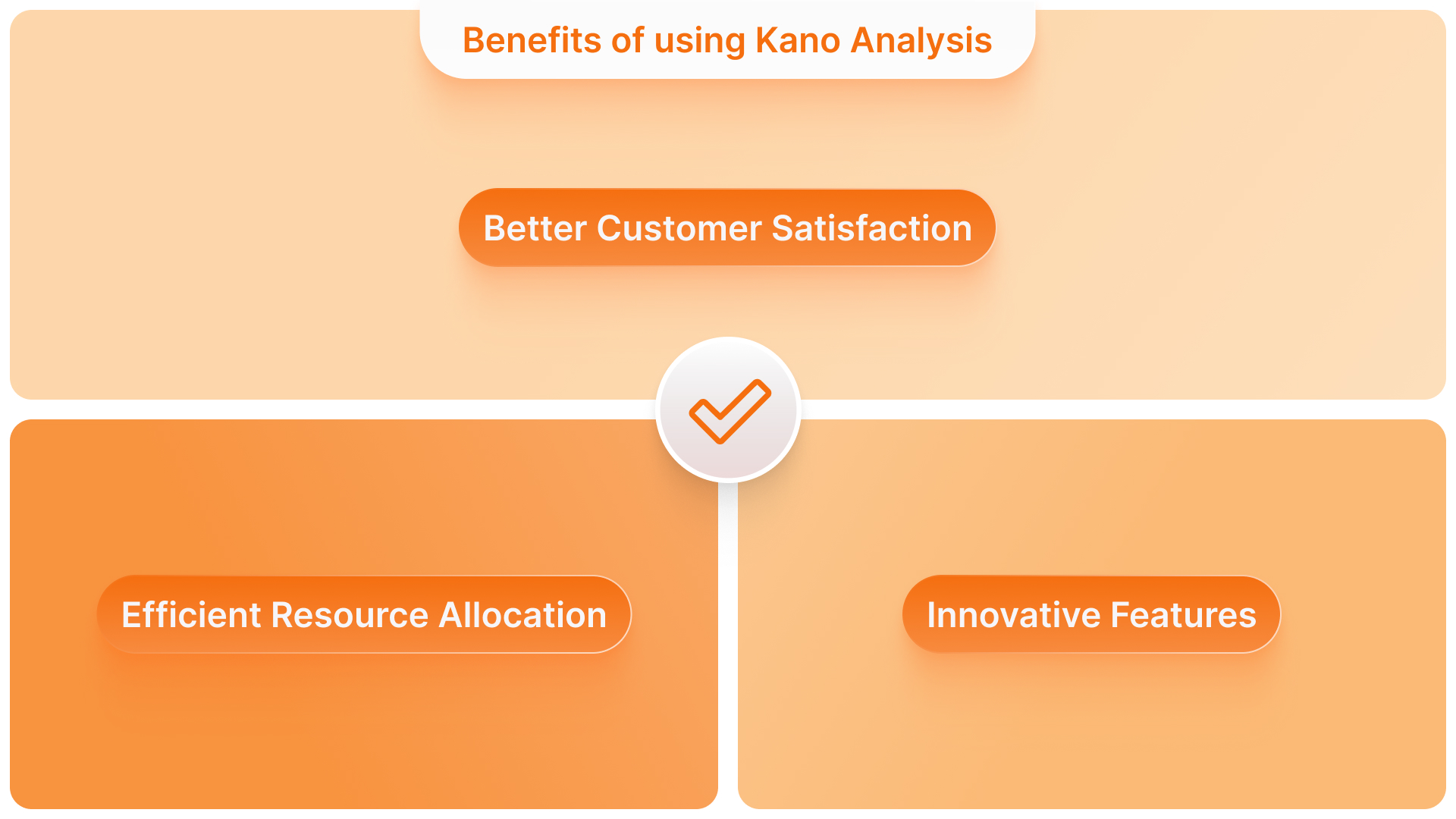 Kano Analysis: Boost Software Development and Satisfaction
