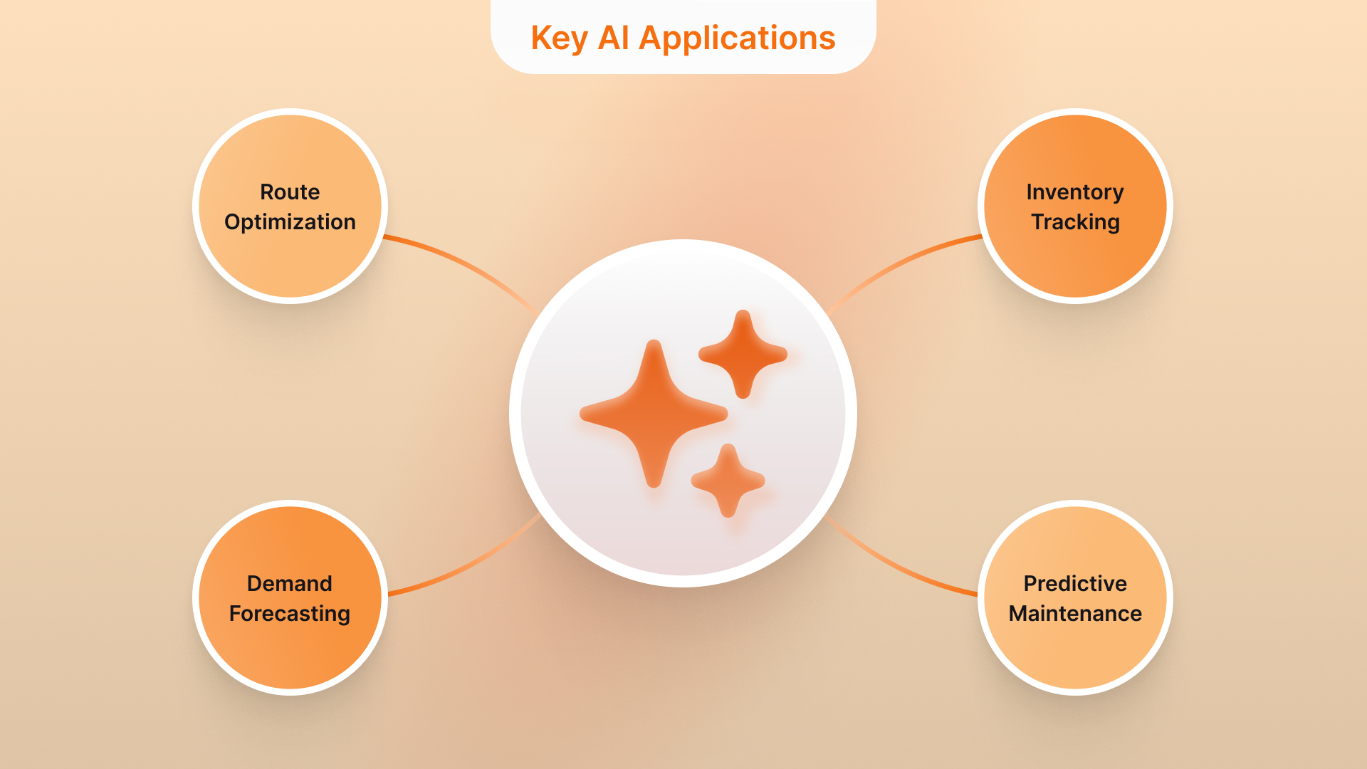 2024 AI Growth: Key AI Adoption Trends & ROI Stats