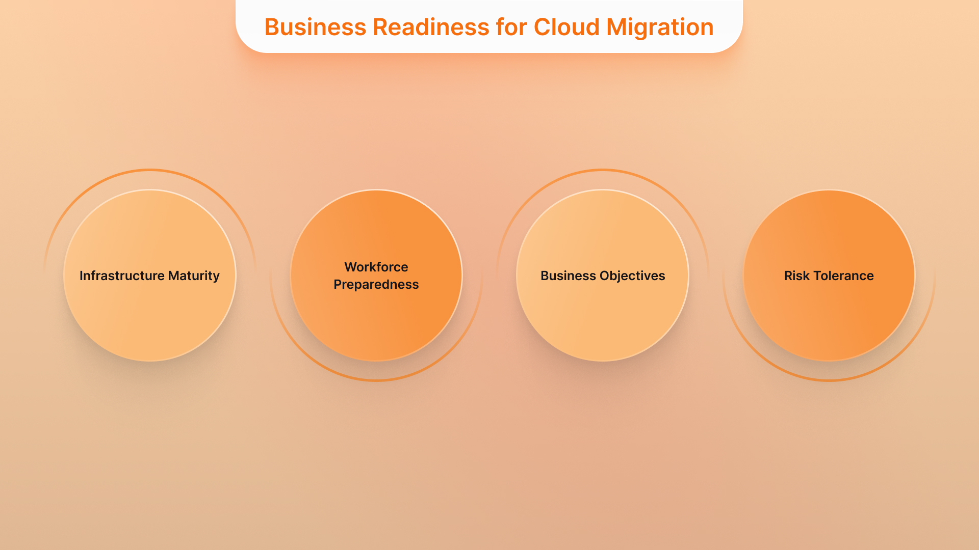 Cloud Migration: Strategies, Benefits & Common Pitfalls