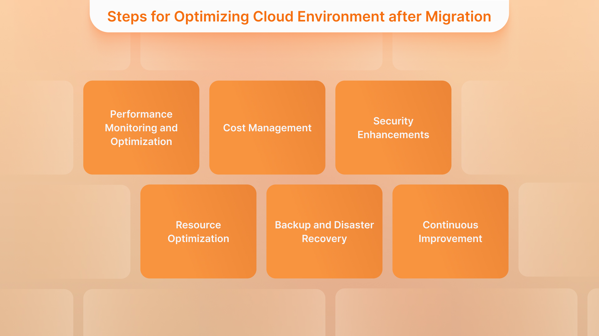 Cloud Migration: Strategies, Benefits & Common Pitfalls