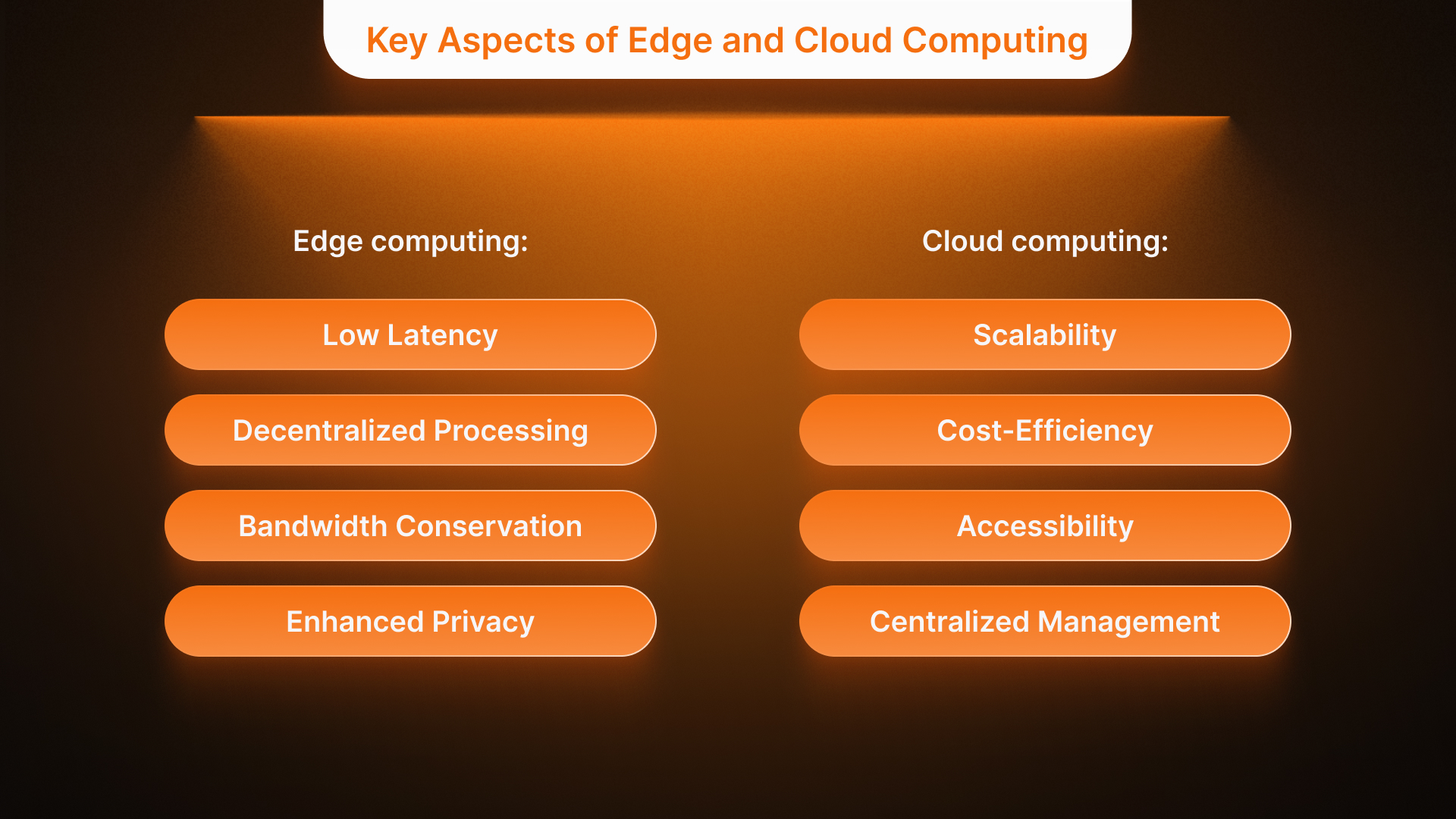 Edge vs Cloud Computing: Optimal IT Solutions for Business