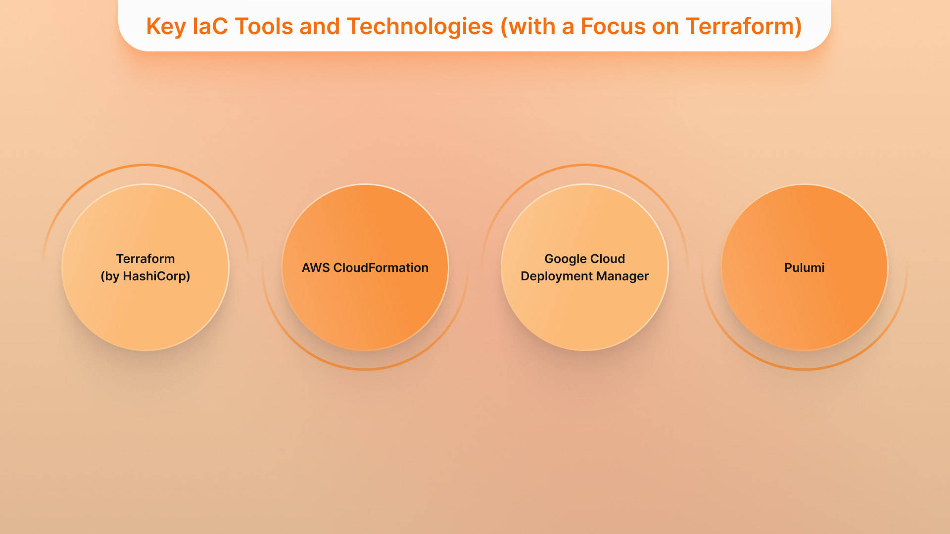 Infrastructure as Code (IaC): A Comprehensive Guide for Tech Leaders ...