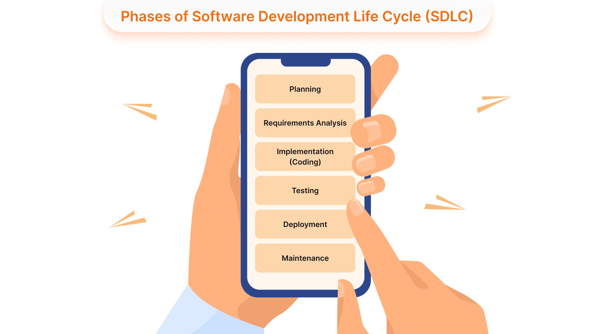 Mastering the Software Development Life Cycle (SDLC) Explained