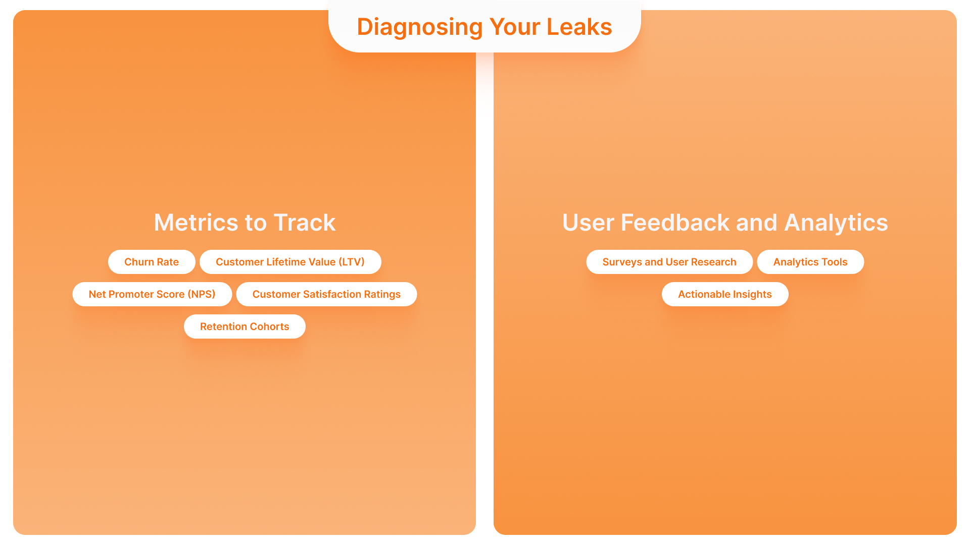 Leaky Bucket Theory: Fixing Tech Customer Churn