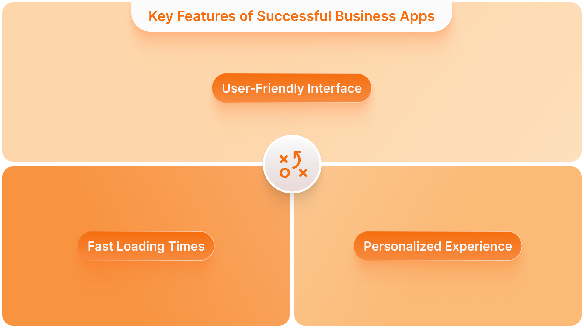 Unleashing Mobile Apps: Boost Business Growth & Engagement