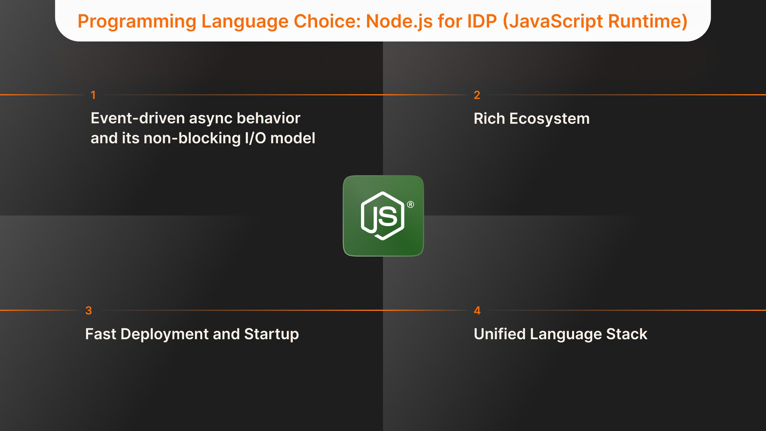 Intelligent Document Processing on AWS – Workflow Automation