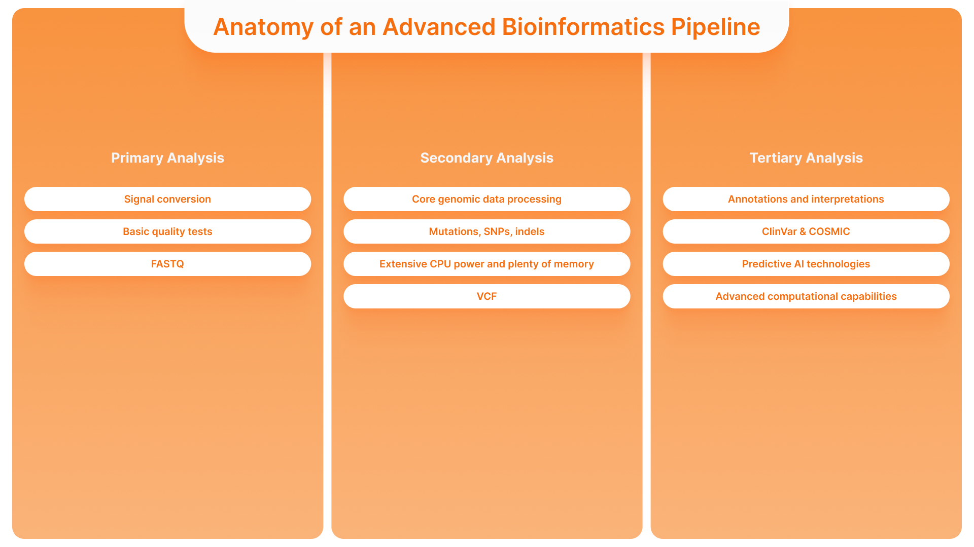 HPC & Cloud Pipelines for Genomic Data | HyperSense