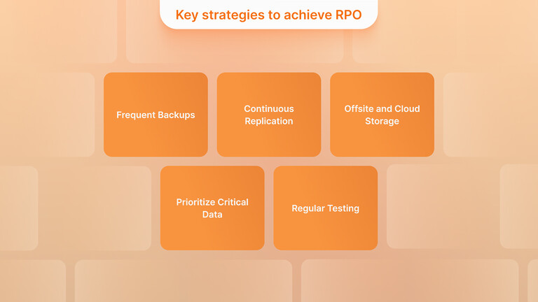 Recovery Point Objective (RPO) Explained for Businesses