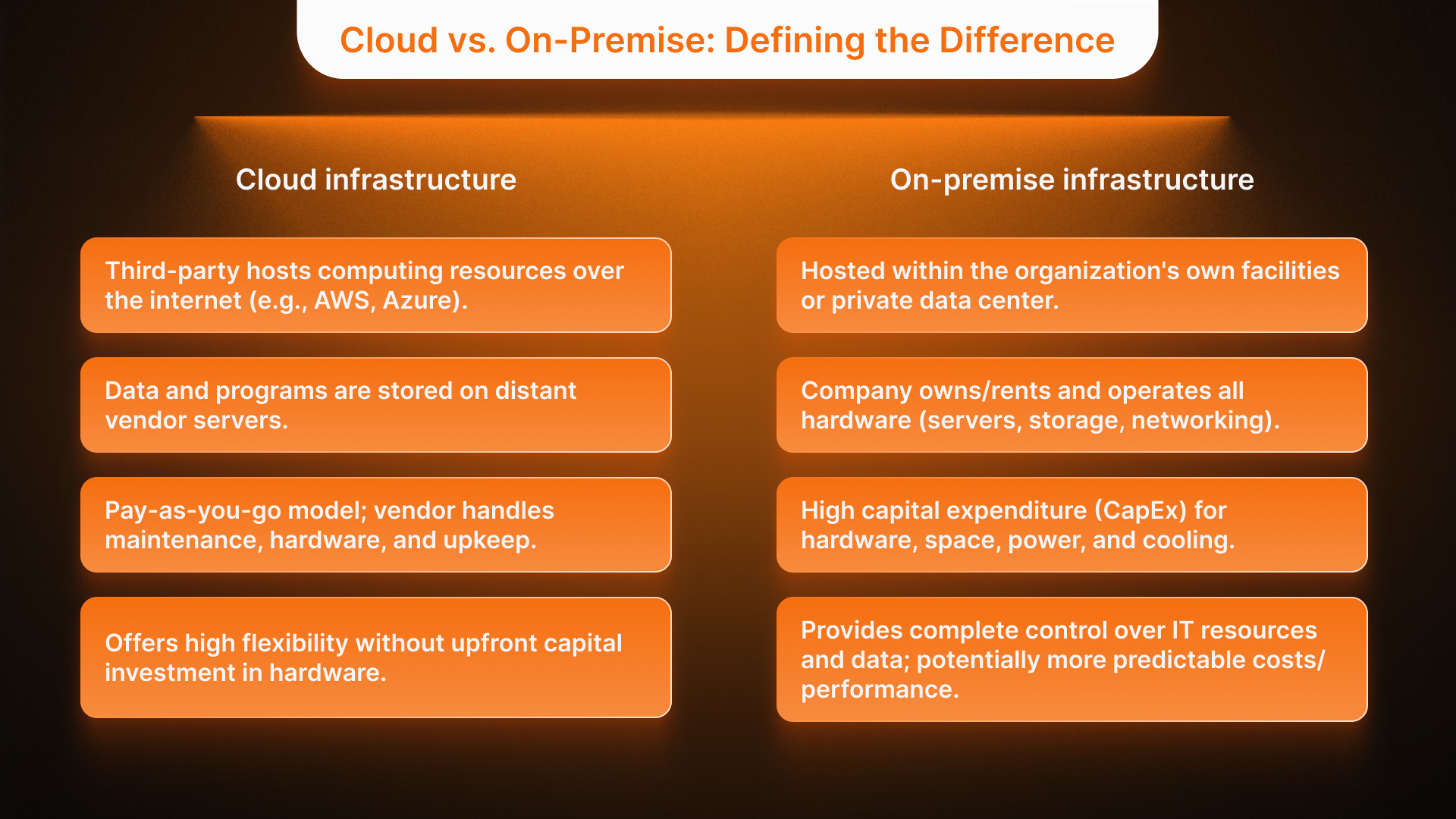 Cloud vs On-Premise Infrastructure: Comparison Guide